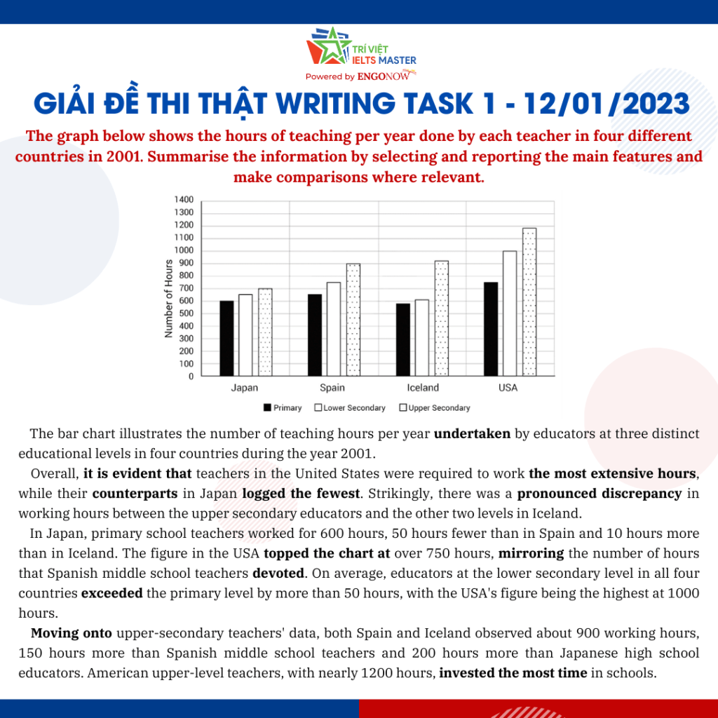 BÀI MẪU ĐỀ THI THẬT IELTS WRITING TASK 1 NGÀY 07/01/2023